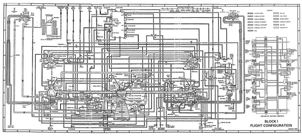 What is the function of the smaller tubing components of a Liquid Fuel ...