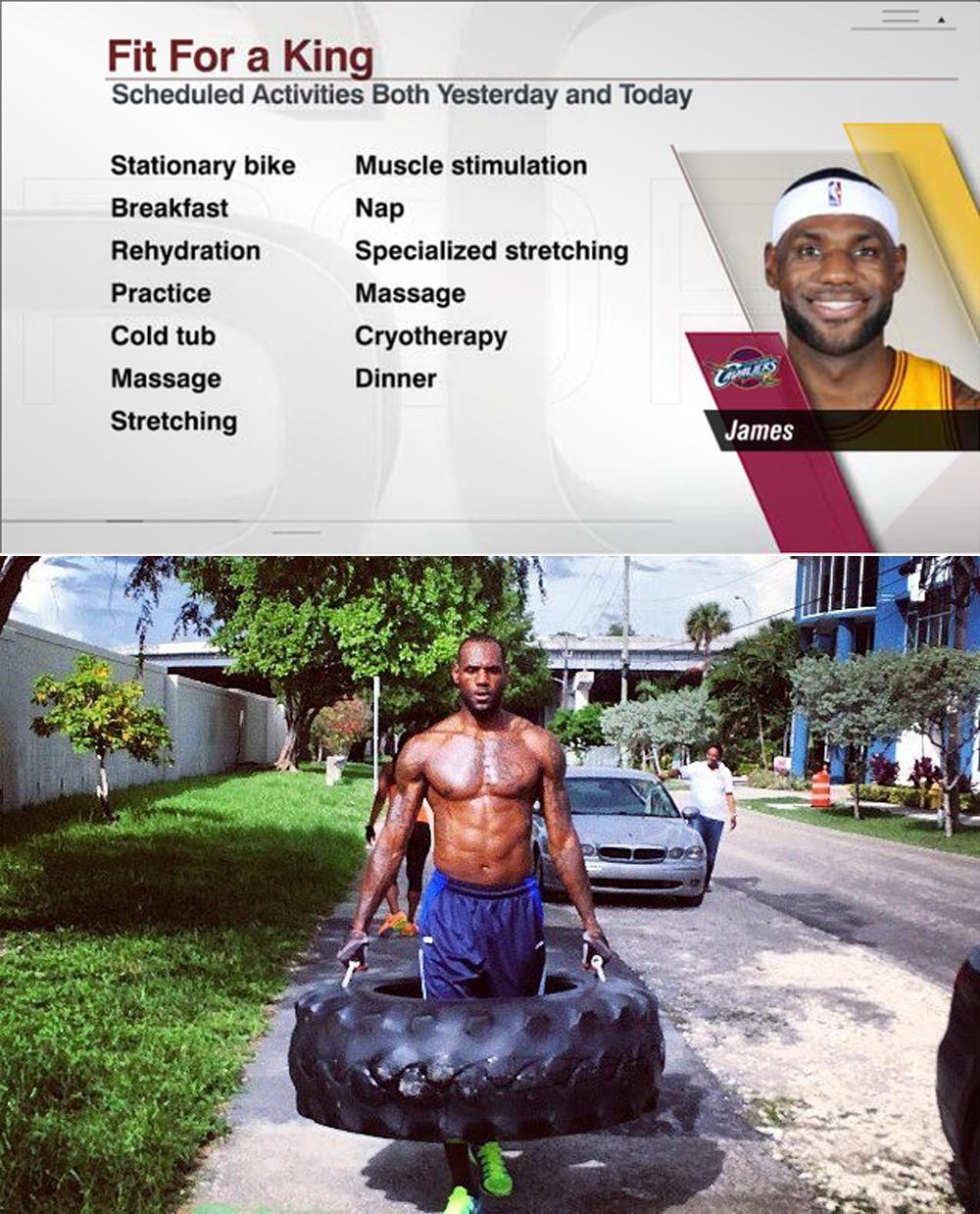 Lebron James Workout Routine