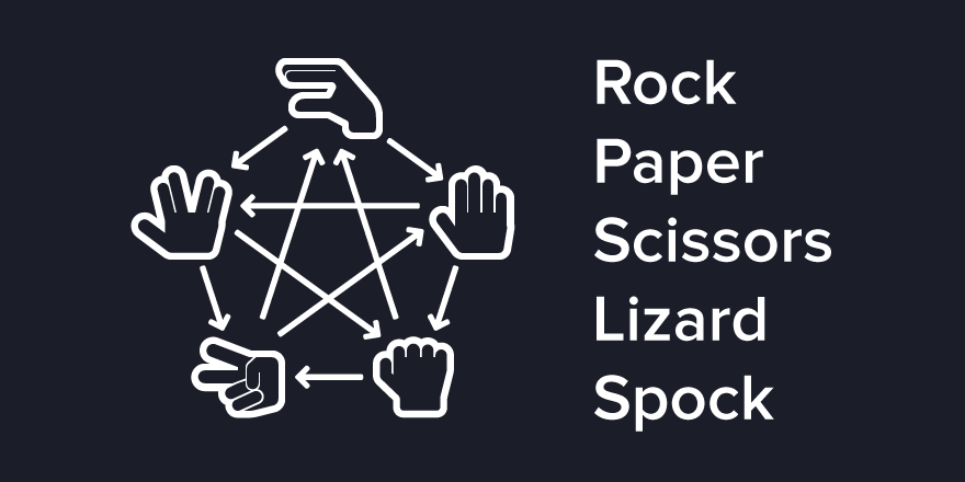 Rock Paper Scissors Lizard Spock