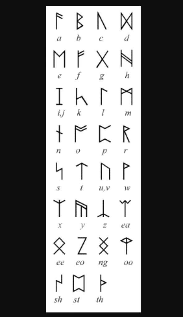 Dwarvish Alphabet