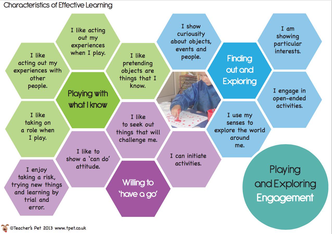 Dr Aline Cole-Albäck on Twitter: "Characteristics of Effective Learning ...