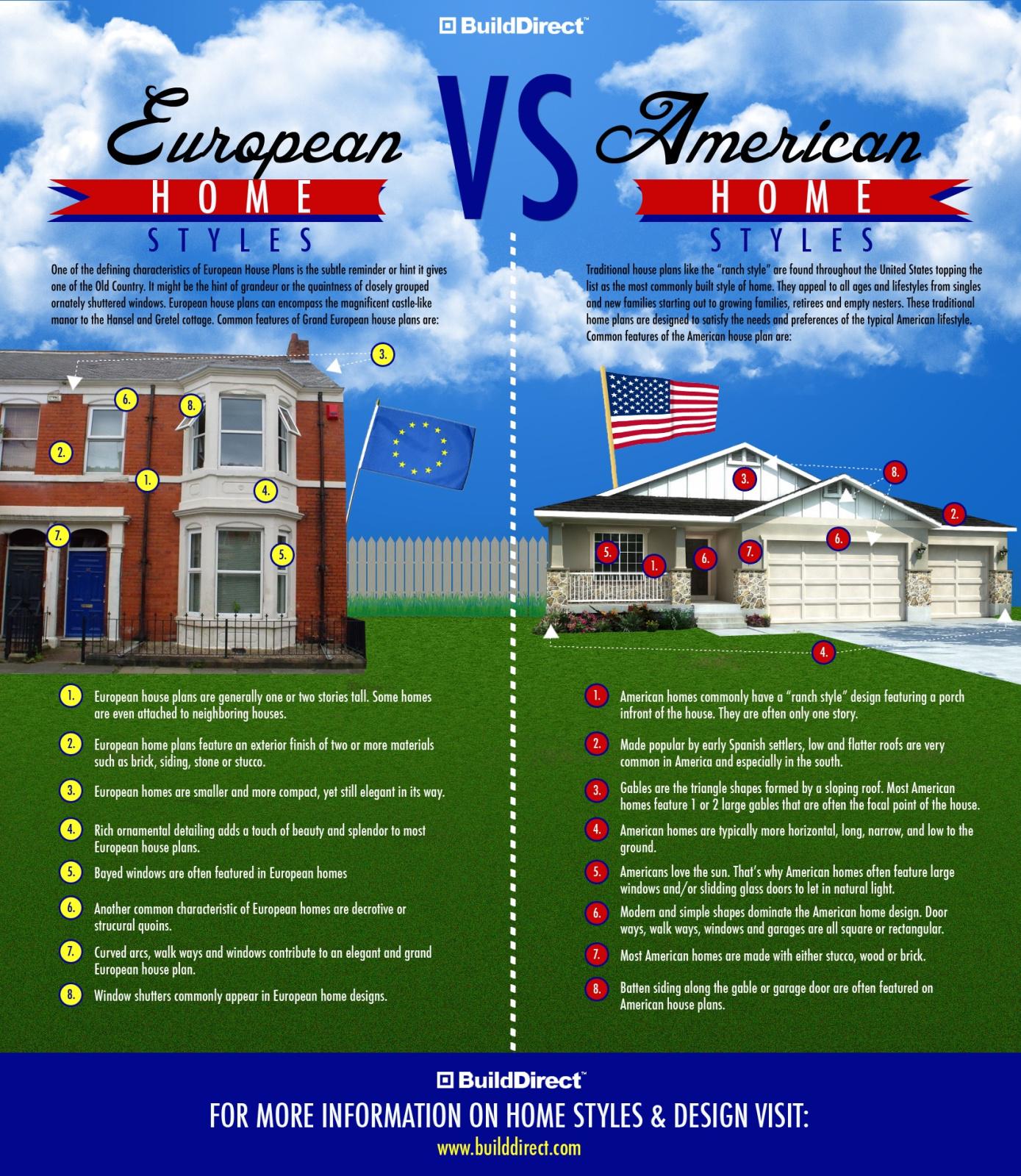 American Vs European