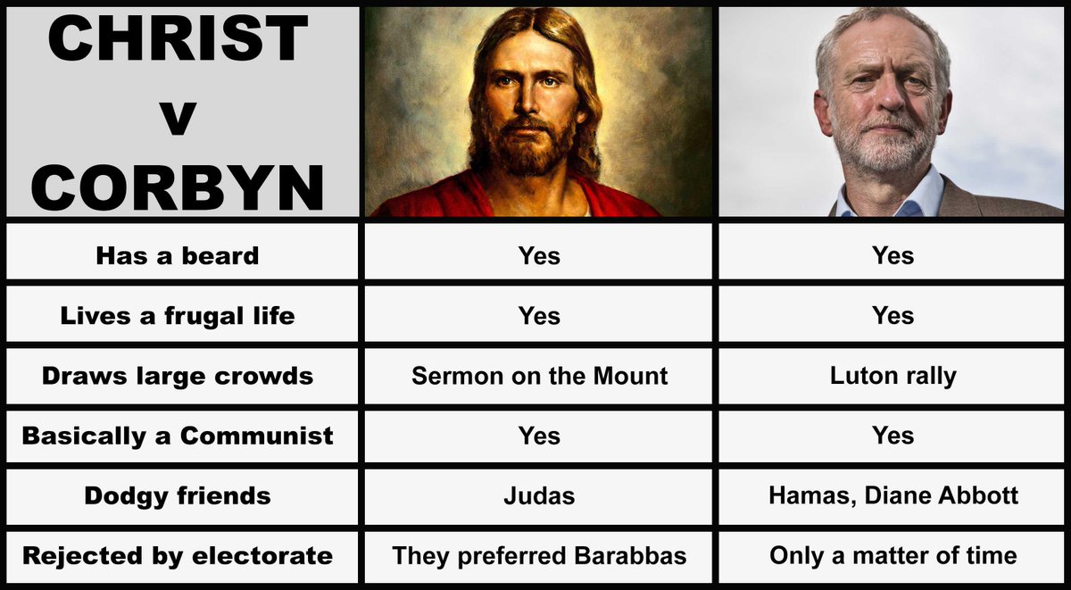 Give peace a chance! Hail Comrade Corbyn! : r/COMPLETEANARCHY