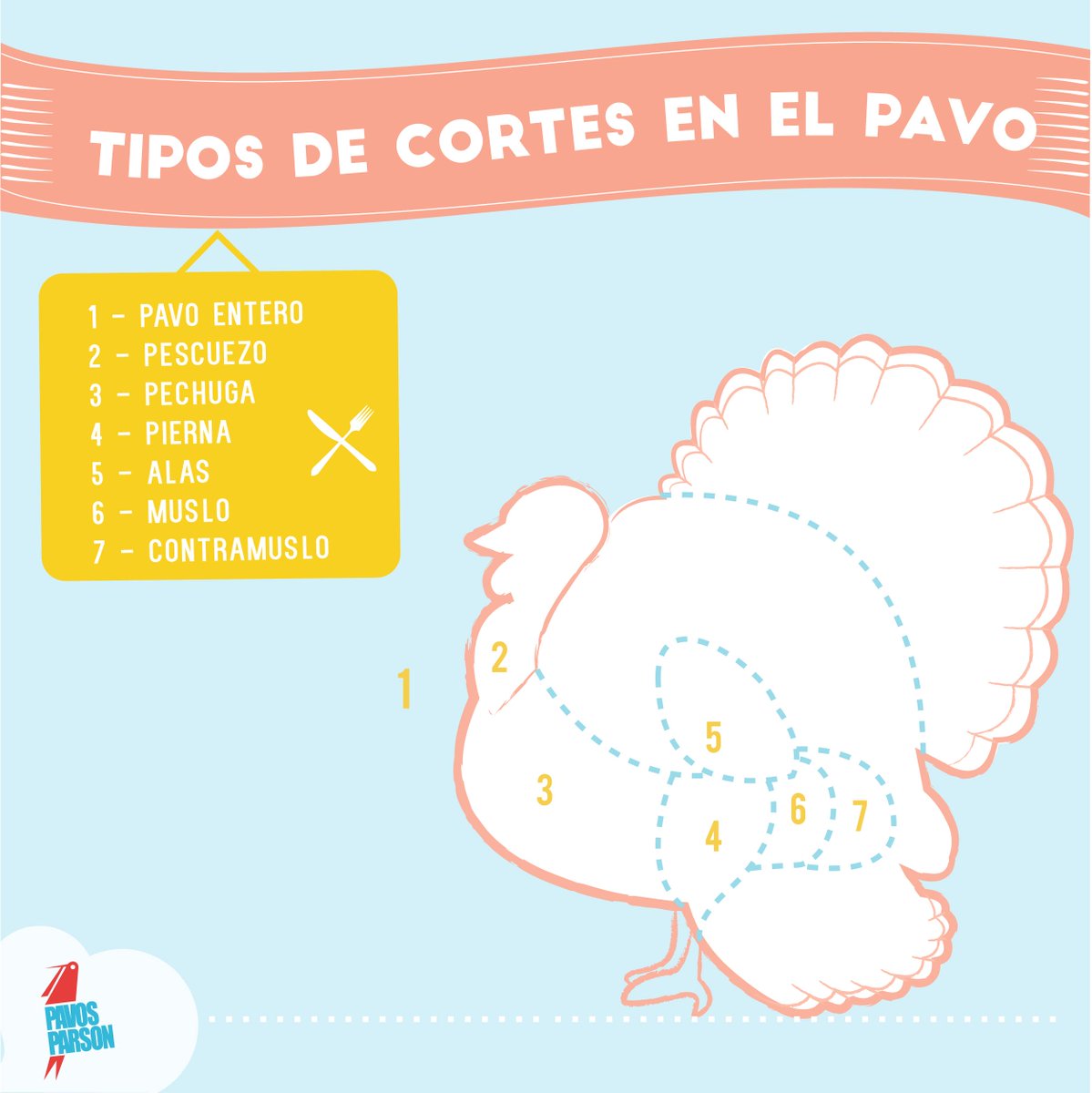 Partes De La Cara Del Pavo Las Cualidades Nutricionales De La Carne De