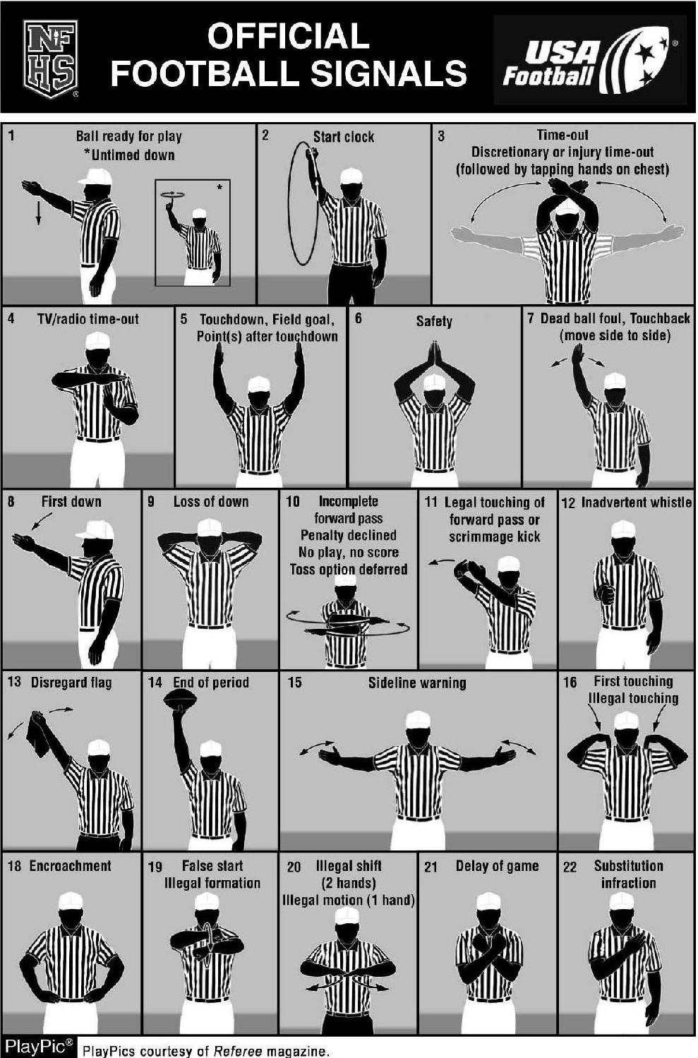 Football Hand Signals For Plays