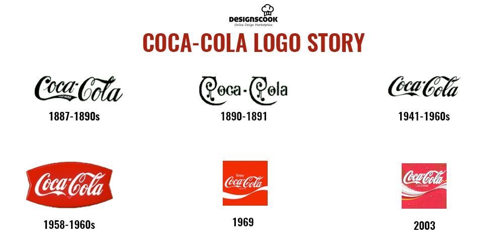 Coca Cola Logo History Design