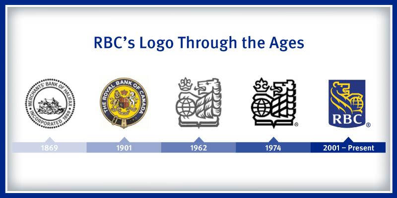 Rbc Logo