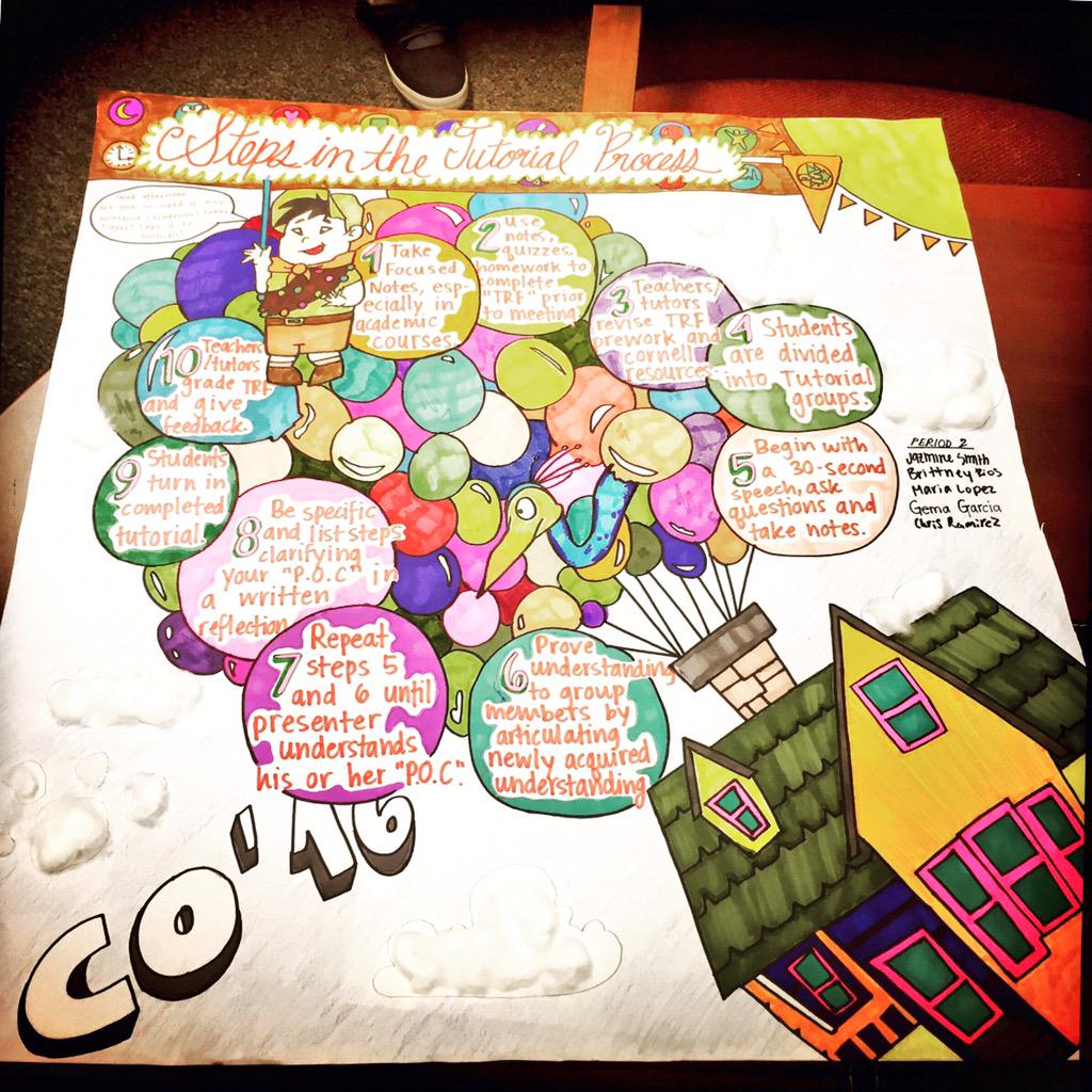 The Avid After Tutorial