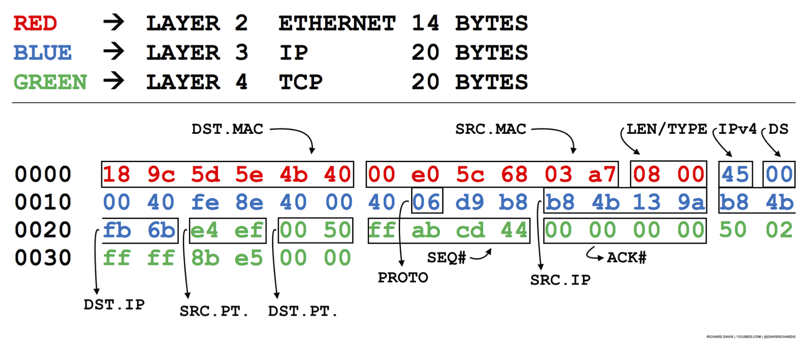 Solved Decode The ICMP Header And Identify ICMP Data Using Solved Decode The ICMP Header And Identify ICMP Data Using