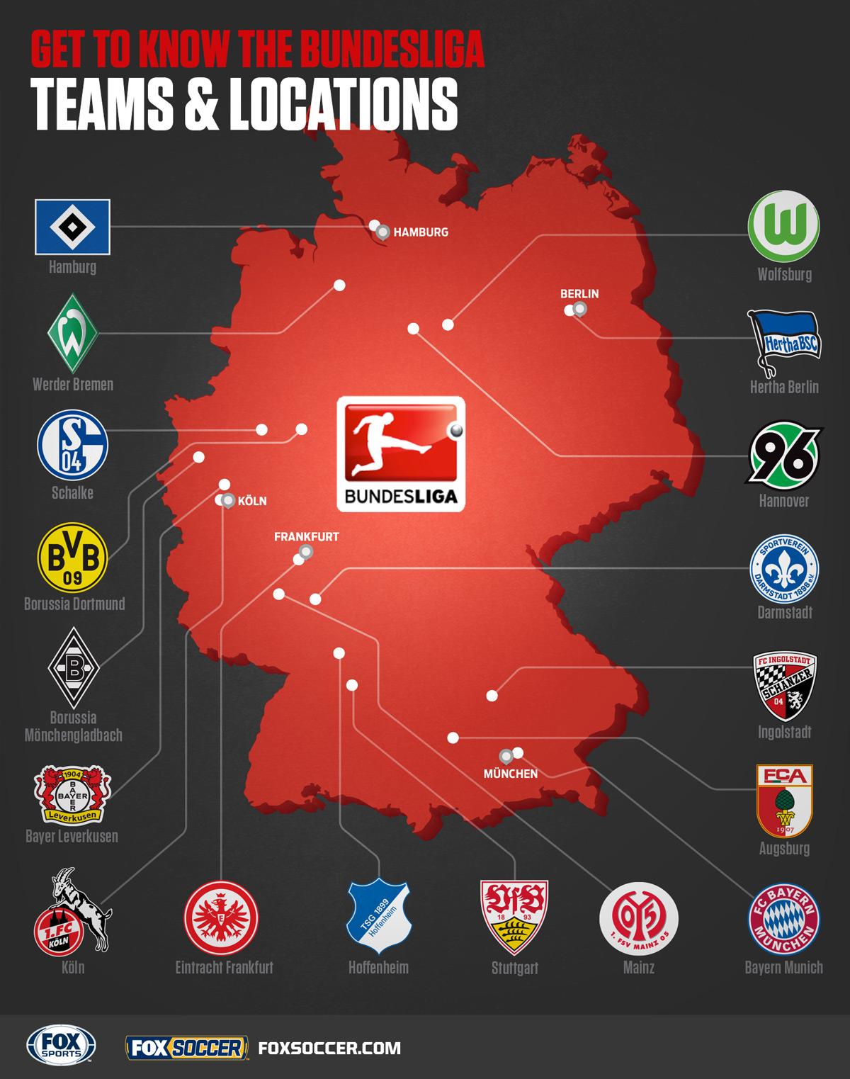 FOX Sports bringing Bundesliga German soccer league to U.S. TV | NeoGAF