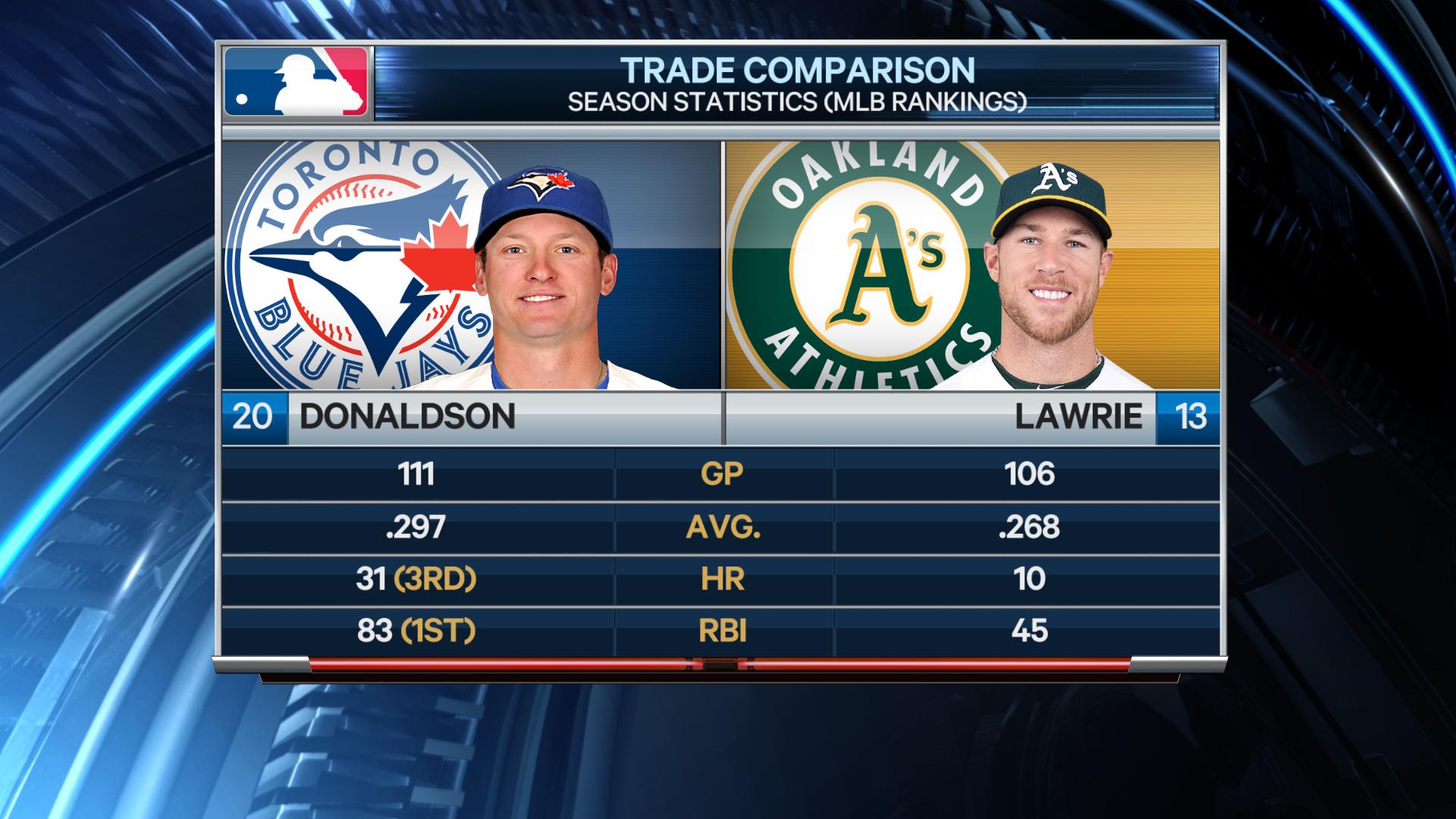 Brett Lawrie Wallpaper