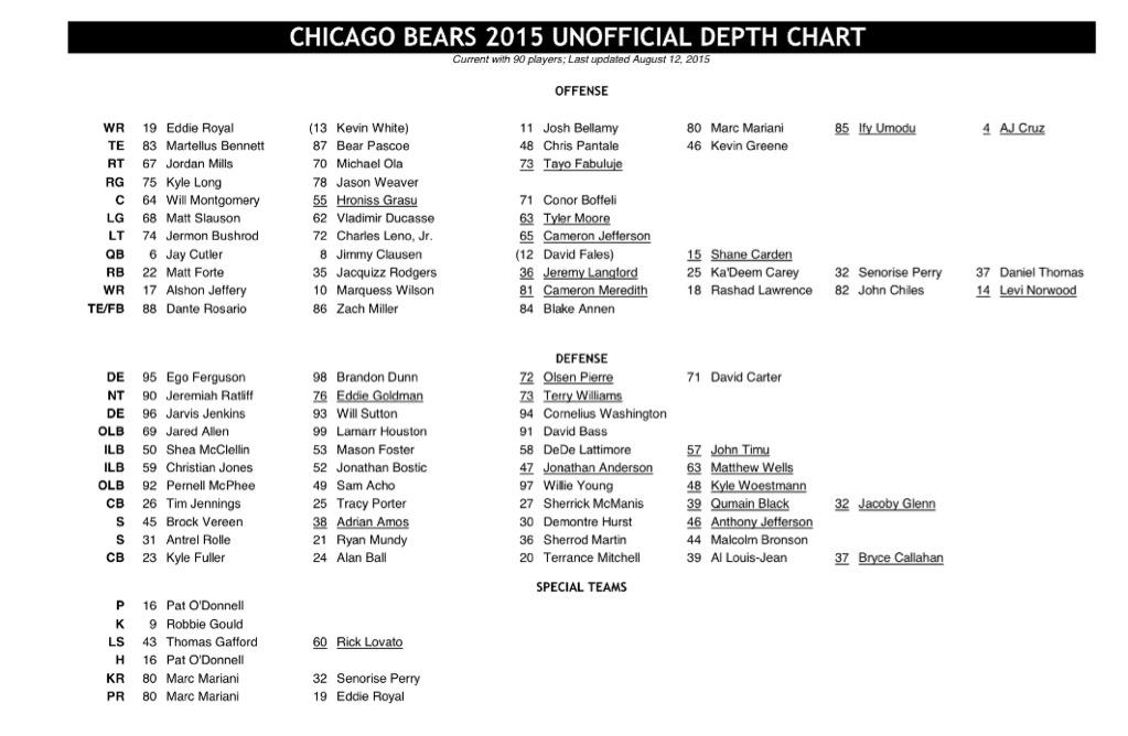 Bears release unofficial depth chart : r/CHIBears
