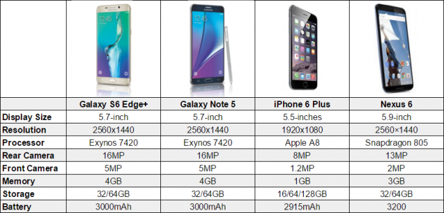 Samsung Galaxy Note 5 Inch