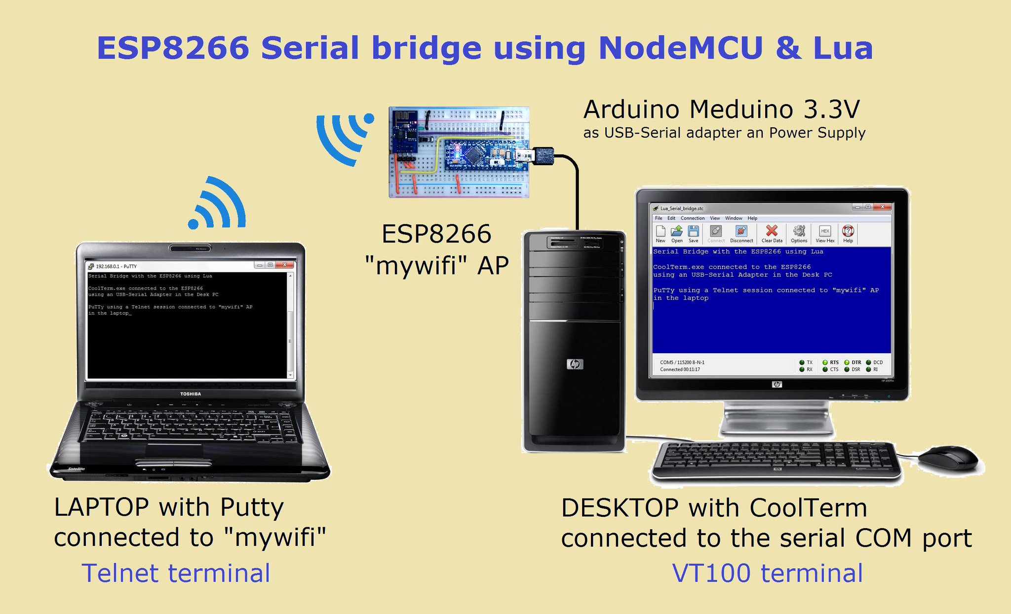 Arduining On Twitter Esp8266com Make Nodemcu Esp8266 Iot Serial Bridge With Esp8266 And 6886