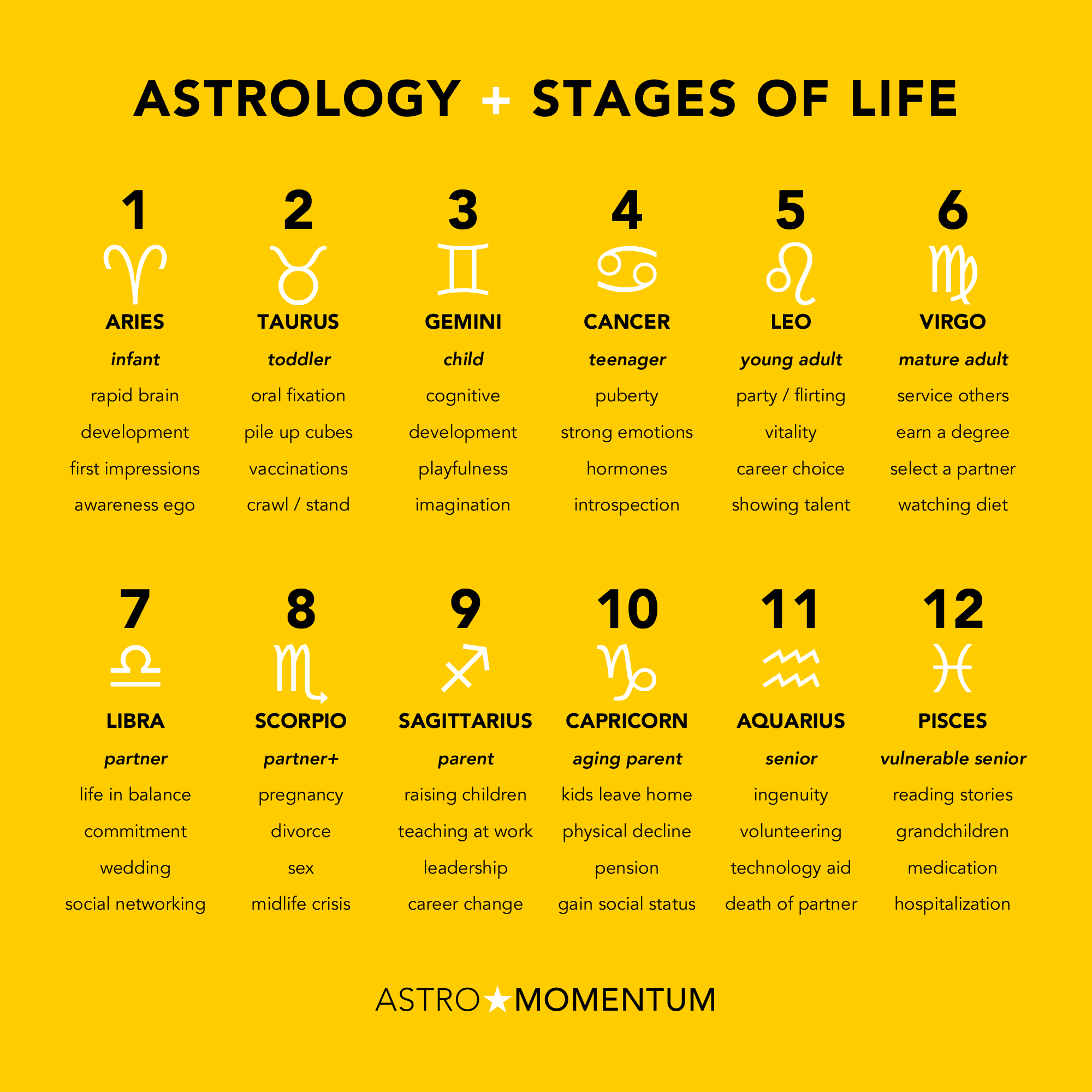 What does each zodiac sign stand for 60 photos - Astrologytoyou.com