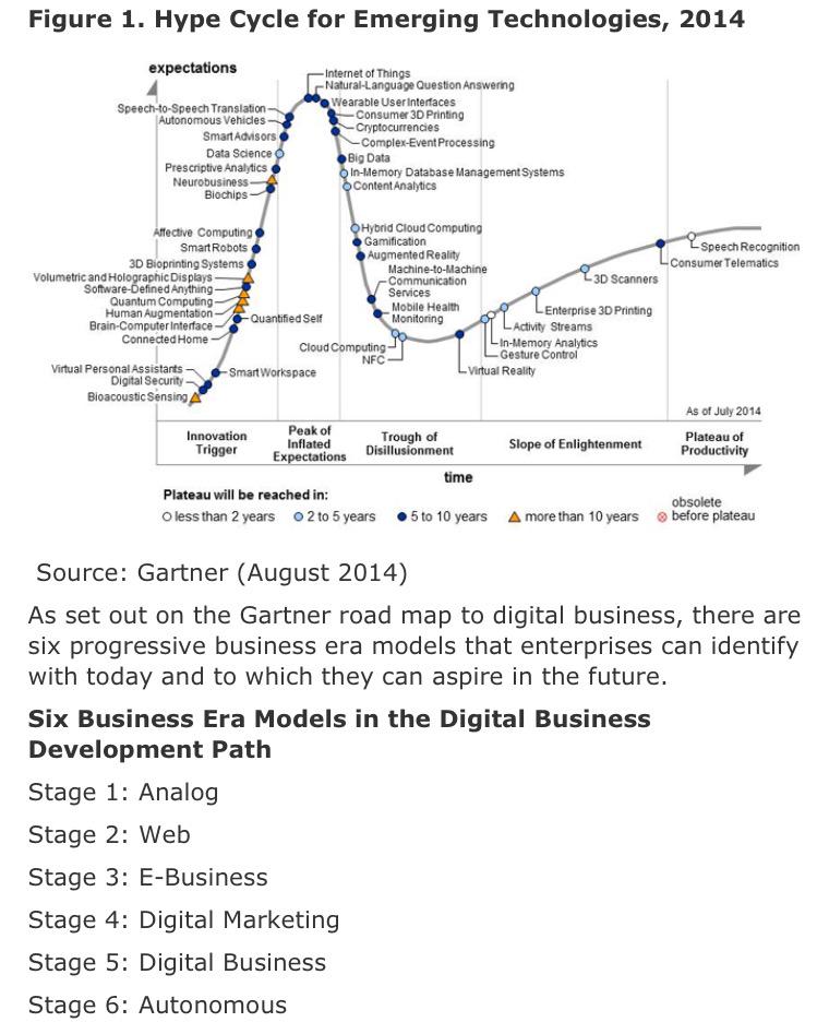 Gartner Hype Cycle 2014 Cloud Junkydax