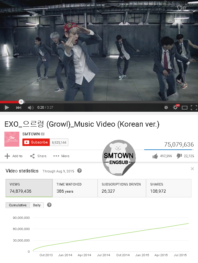 معلومة | عدد مشاهدات كل من فيديو Growl و What Is Love النسخة الكورية | Exo Arab Fans