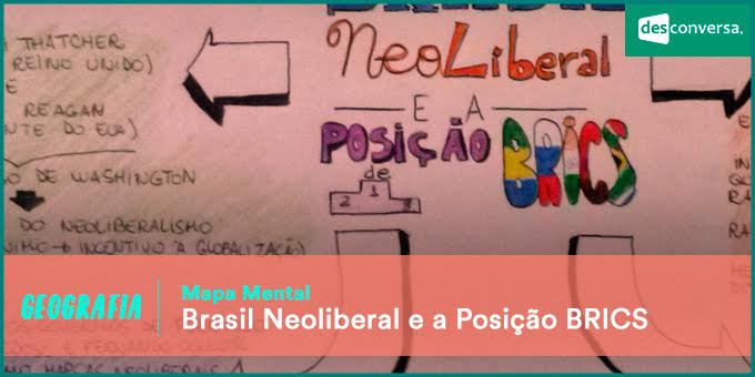 Neoliberalismo Mapa Conceitual