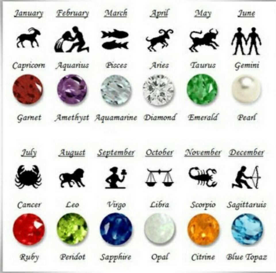 Piedras segun signo zodiacal 60 photos - Youhoroscope.com