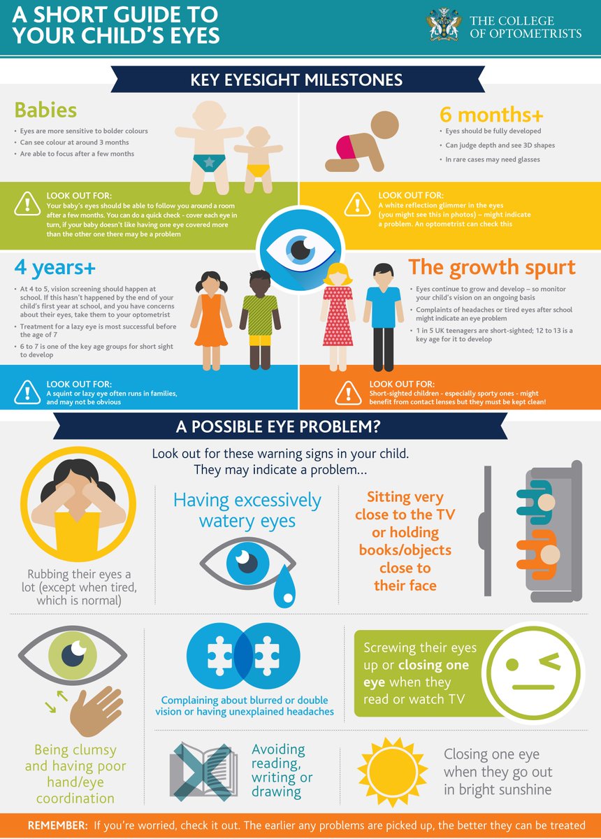 Eye Care Posters