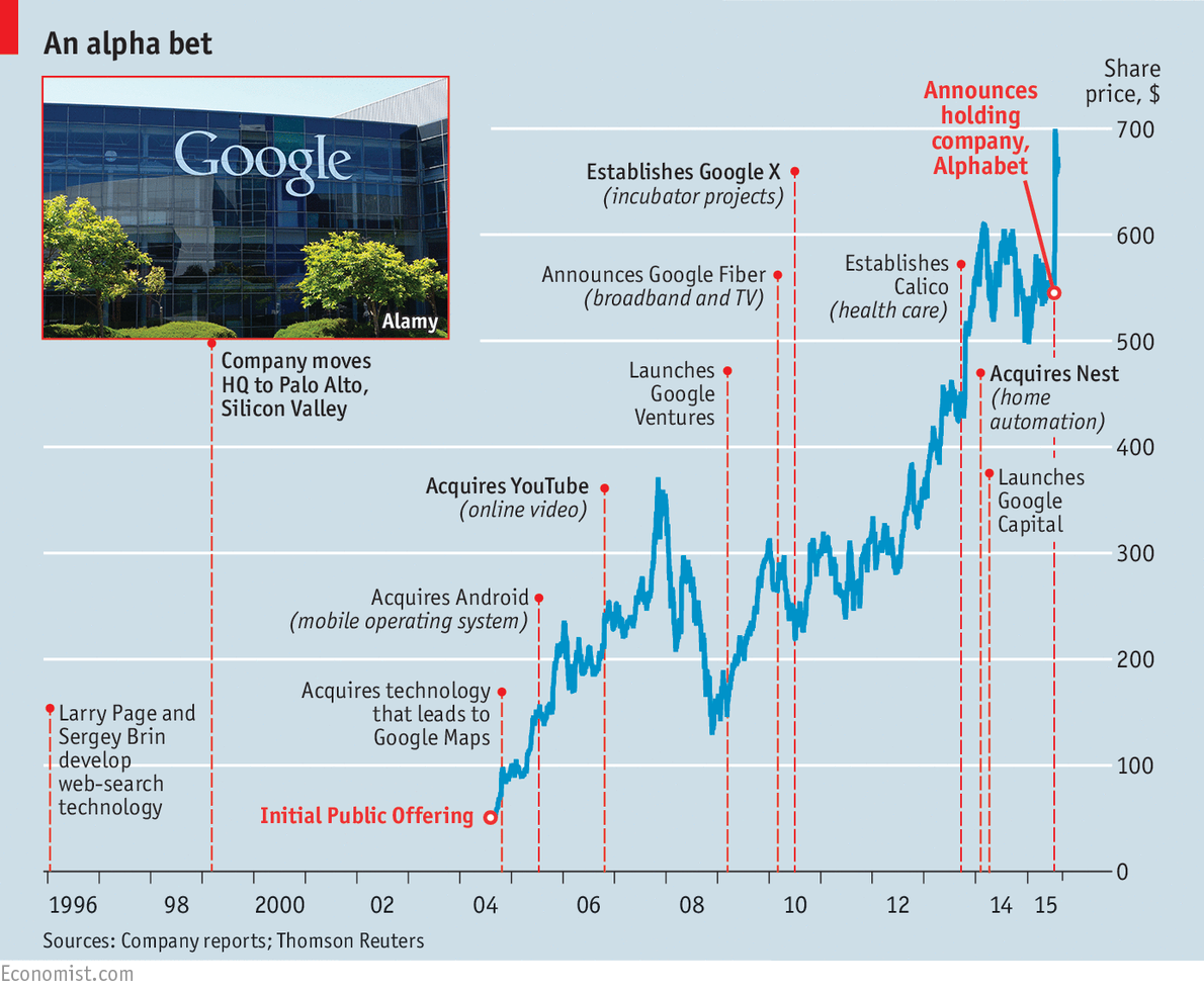 Google's new corporate structure will provide more clarity for ...