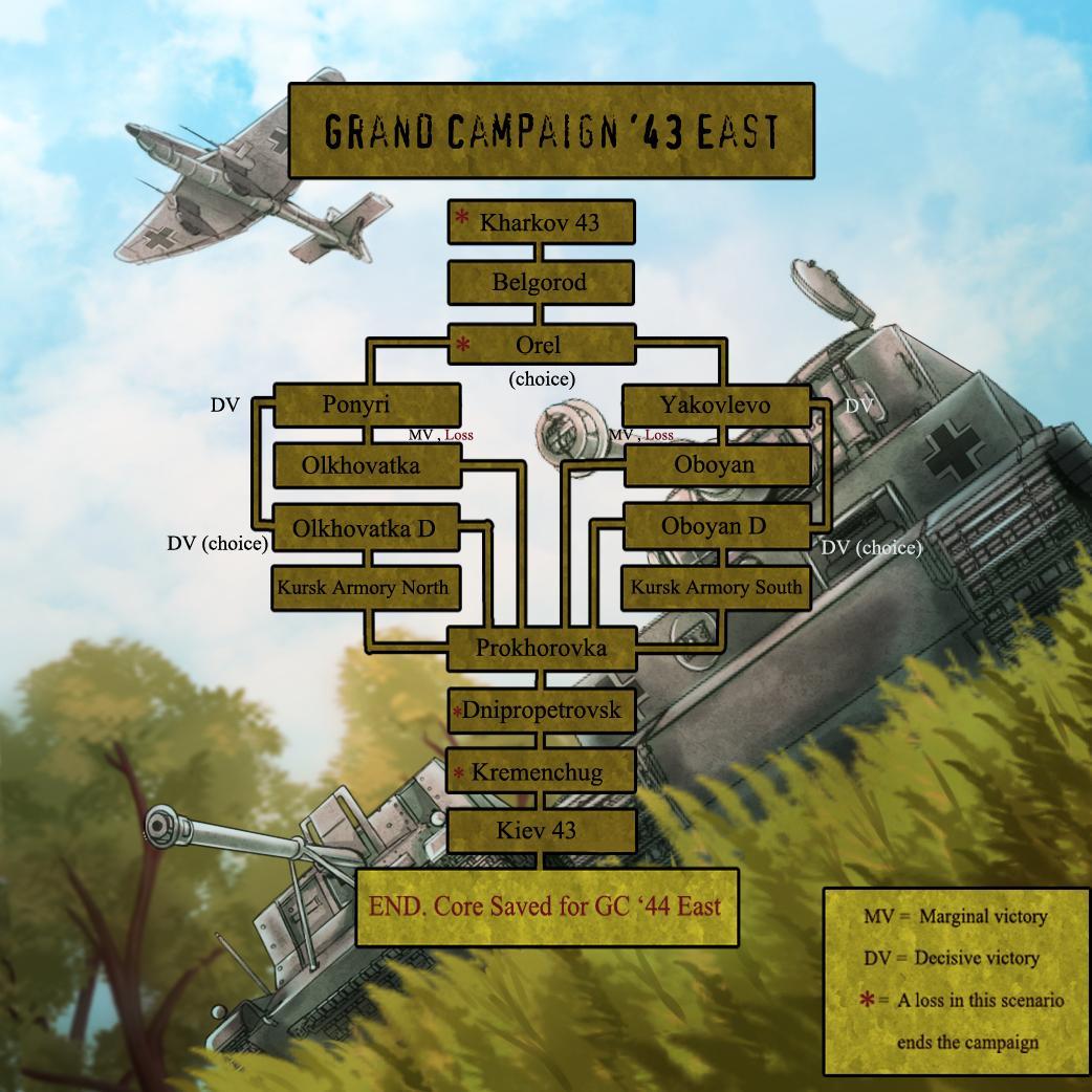 Panzer corps mission tree - lasopalabs