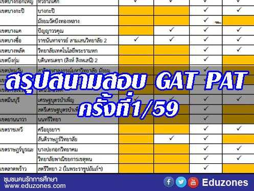 eduzones on Twitter: "สรุปสนามสอบ GAT PAT ครั้งที่1/59 #admissions #GAT #PAT #dek59>>https://t ...