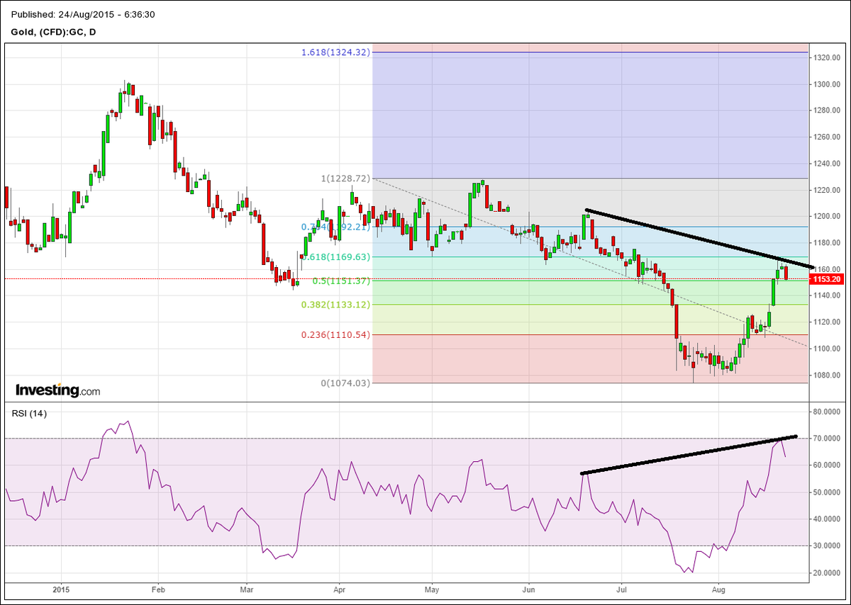 Mithil Doshi (@MithilDoshi) | Twitter