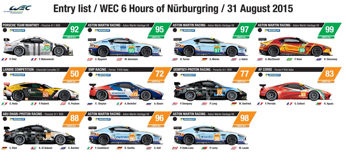 The official WEC Spotter guide for the 6 hours of the nuerburgring ...