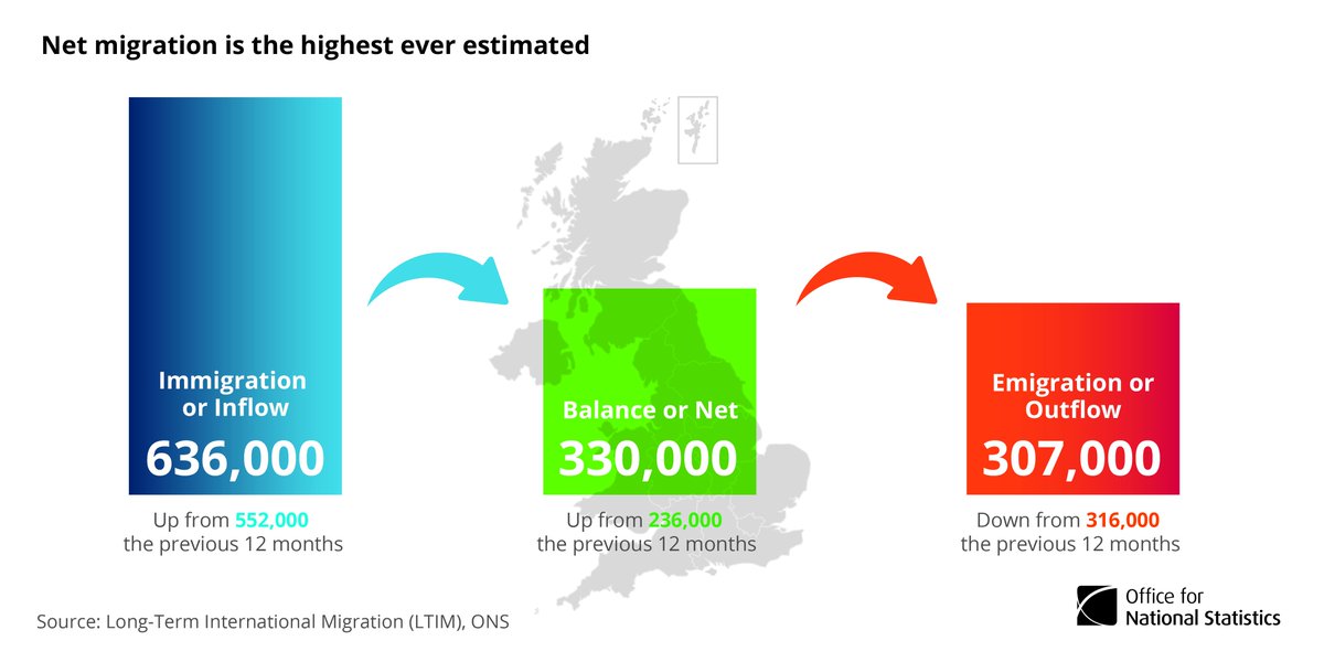 Net migration hits highest level on record - ITV News