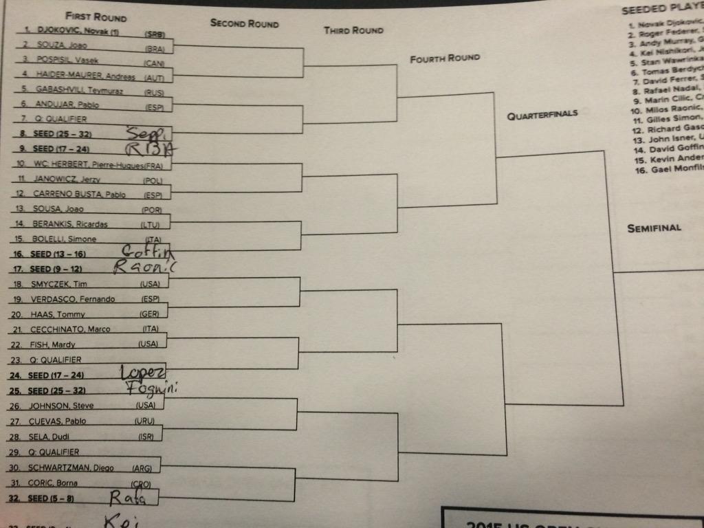 Main Draw | Mens Tennis Forums