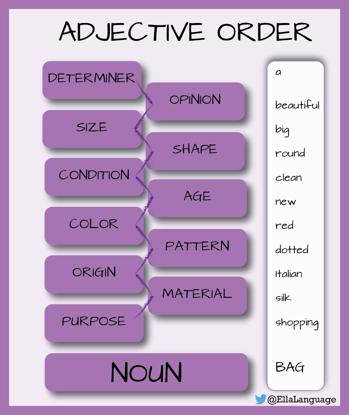 English Grammar Order Of Adjectives Order Of Adjectives English