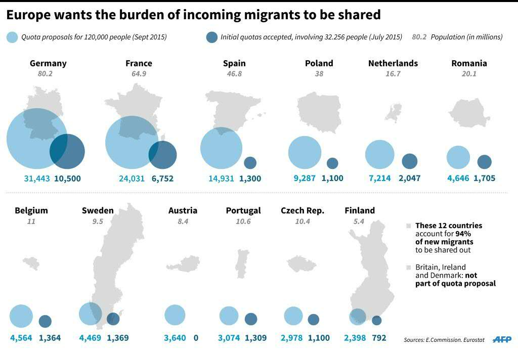 EU quota proposals for migrants already in Europe | AFP News Agency ...