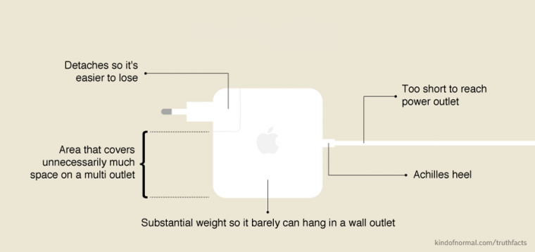 Your Mac charger, explained: | Gizmodo | Scoopnest