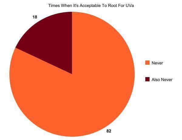 Turns out "Sad UVA Fan" Comes from a Virginia Tech Family | The Key Play