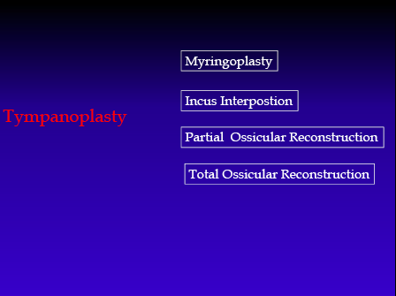 Mastoidectomy Types