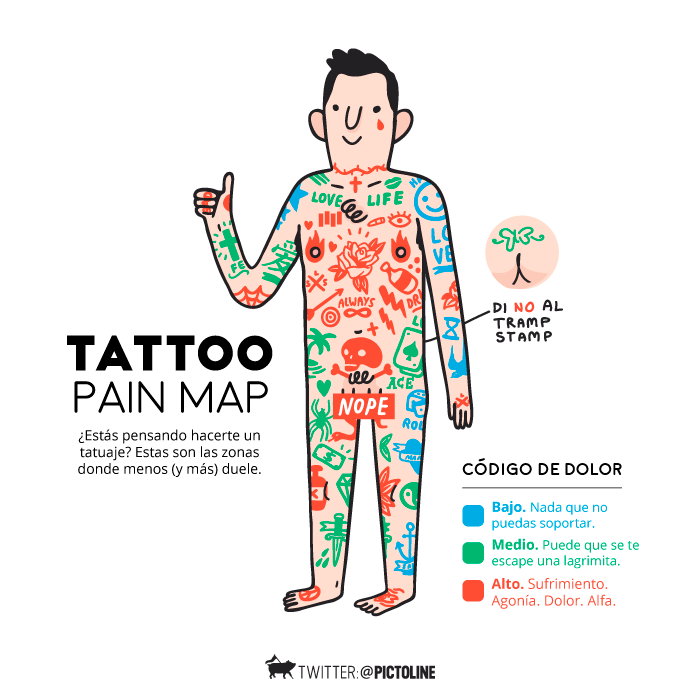 Tattoo pain map – Koti ja keittiö