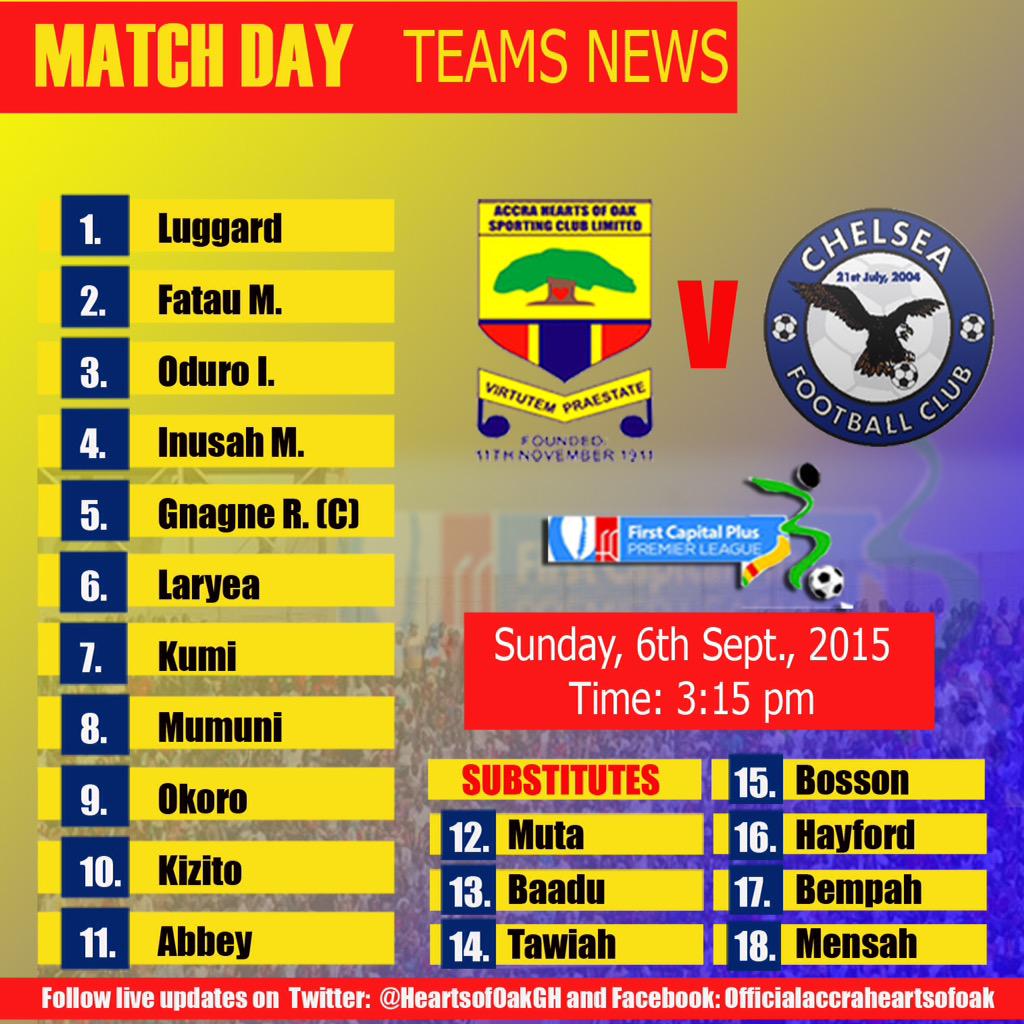 FT , wEEK 29 : Hearts 3-2 Chelsea(Abbey, Hayford, Robin) - Phobia Web ...