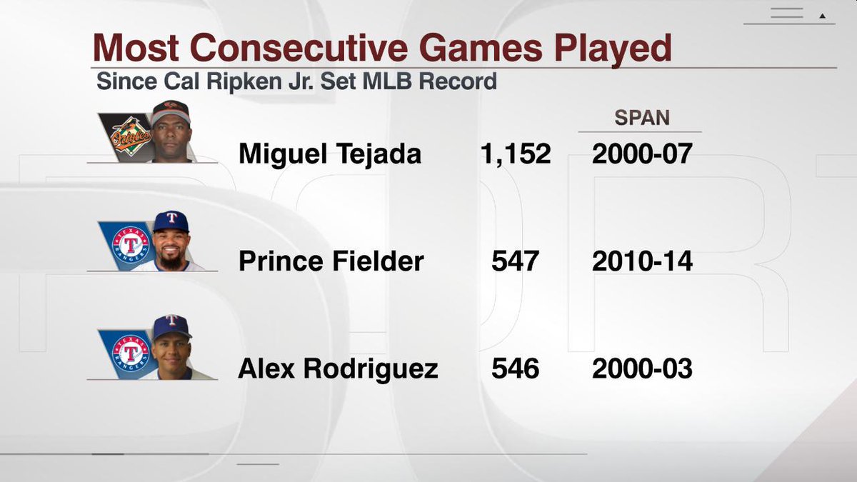 20 years ago today, Cal Ripken, Jr. broke Lou Gehrig's consecutive ...