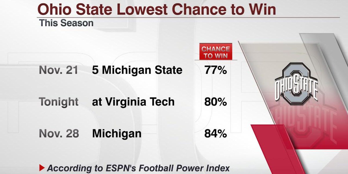 Espn College Football Scoreboard