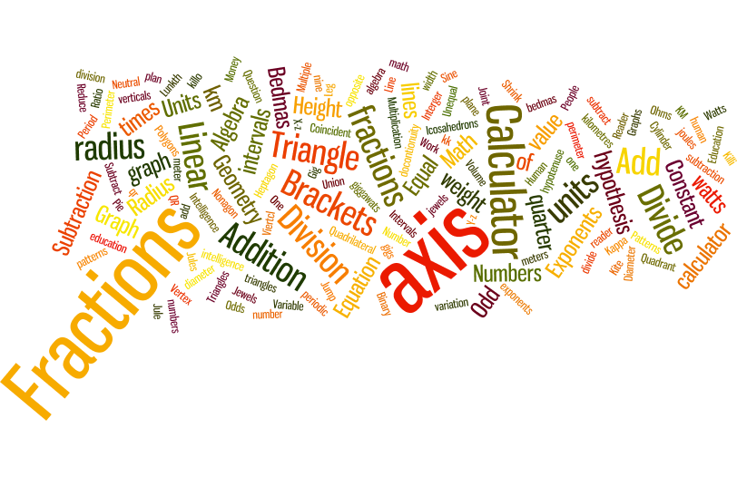 Algebra Wordle