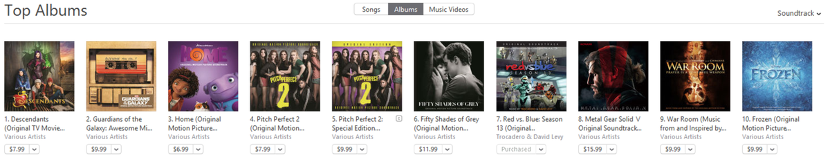 [Discussion] So, that RvB 13 Soundtrack is pretty impressive, huh? : r ...