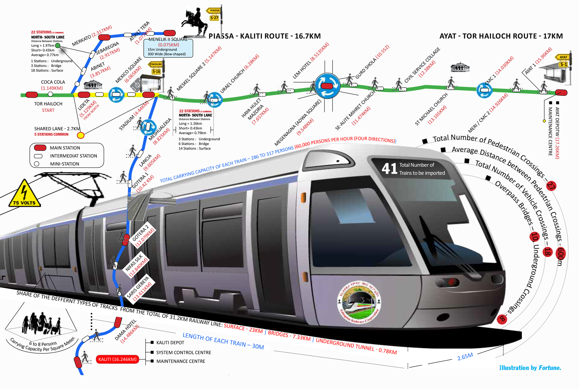ADDIS ABABA | Light Rail Project | 1rst phase Completed | Page 112 ...