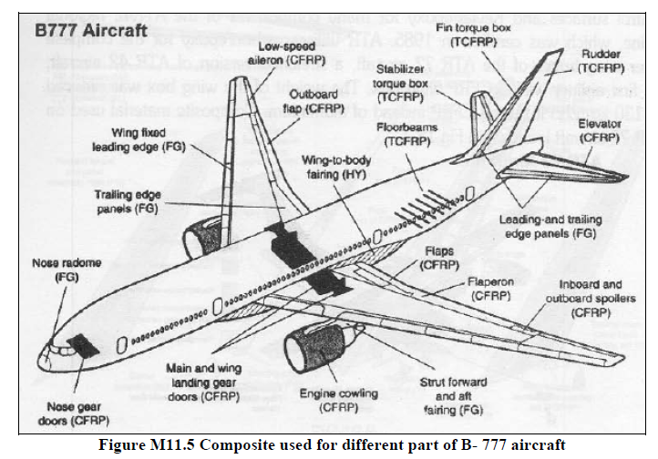 Wing To Body Fairing