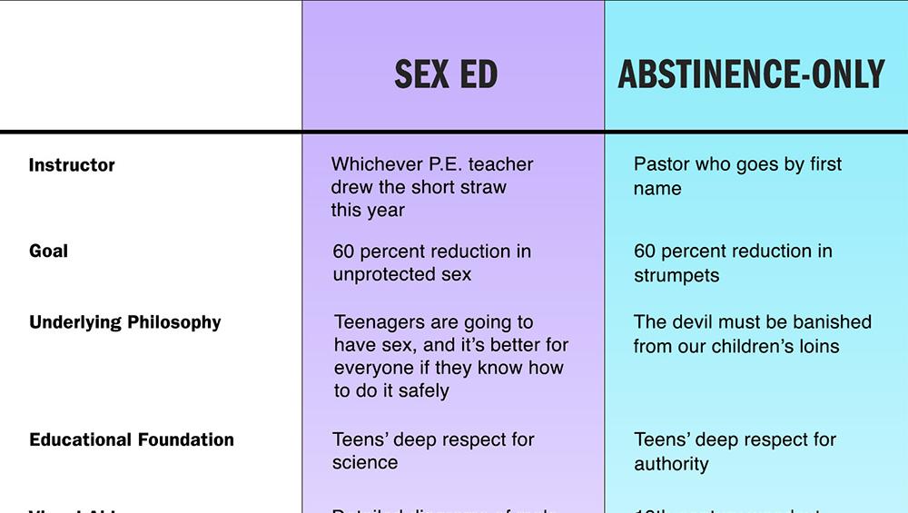 The Onion on Twitter: "Sex Ed Vs. Abstinence-Only Education: A side-by-side comparison http://t ...