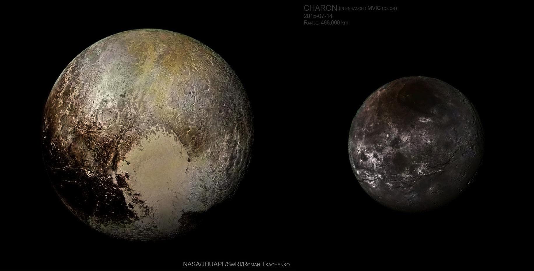 Pluto Size And Color