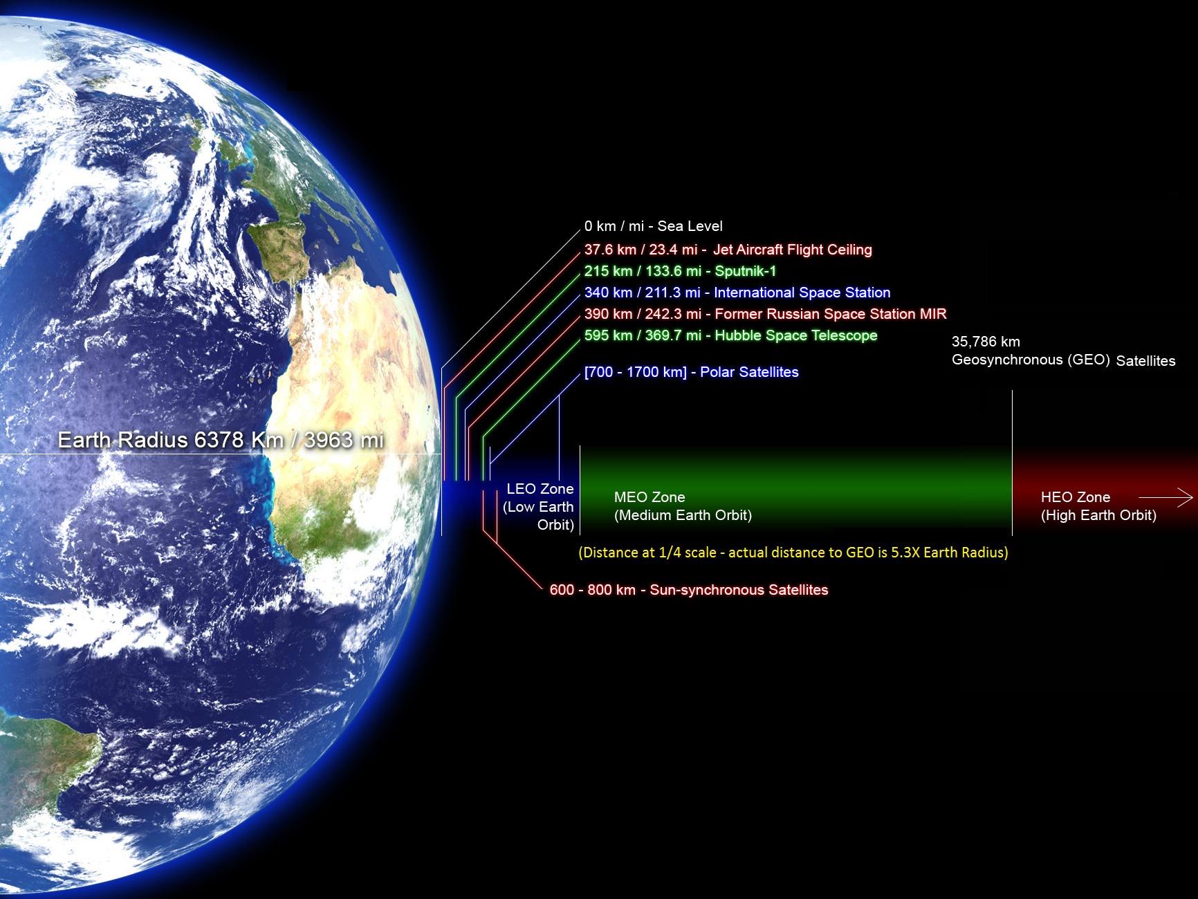Earth From Space Station Distance