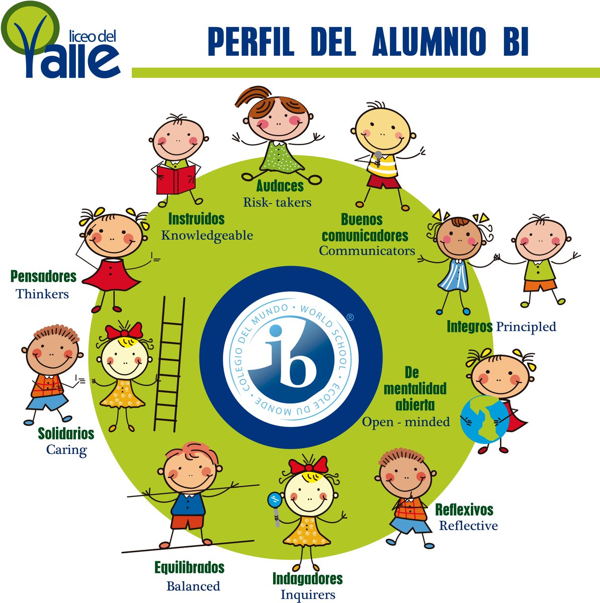 Perfil De Aluno Ib Experiente