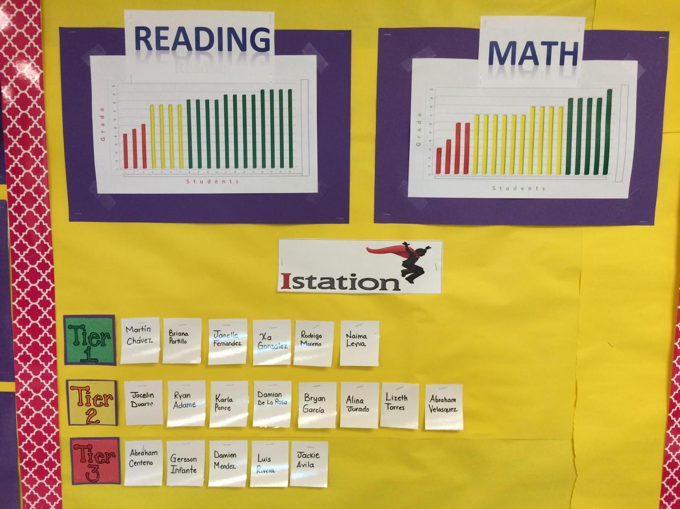 Data Wall Examples How To Create And Use A Literacy Data Wall The
