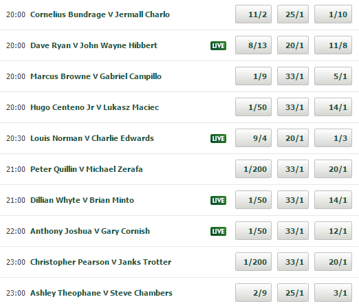 decent boxing action tonight odds | Paddy Power | Scoopnest